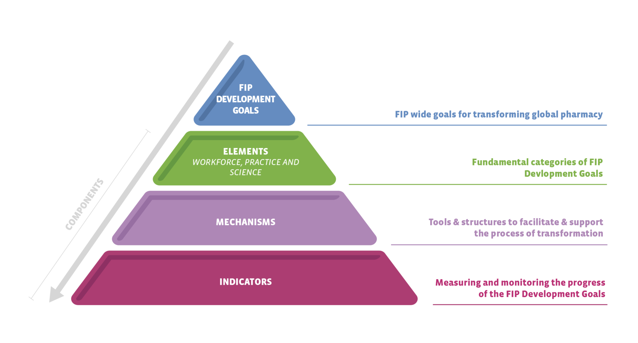 Multinational Needs Assessment (MNAP) and Surveillance programmes ...