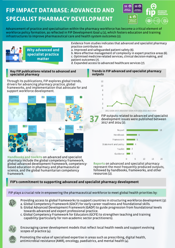 FIP’s Impact Database – Global Pharmaceutical Observatory